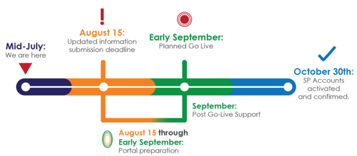 Provider Directory : CA Department of Developmental Services