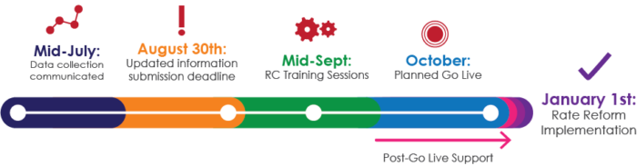 Provider Directory : CA Department of Developmental Services