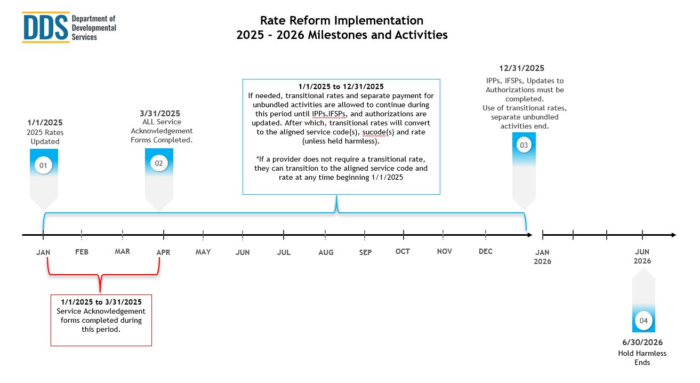 Rate Reform: Frequently Asked Questions : CA Department of ...
